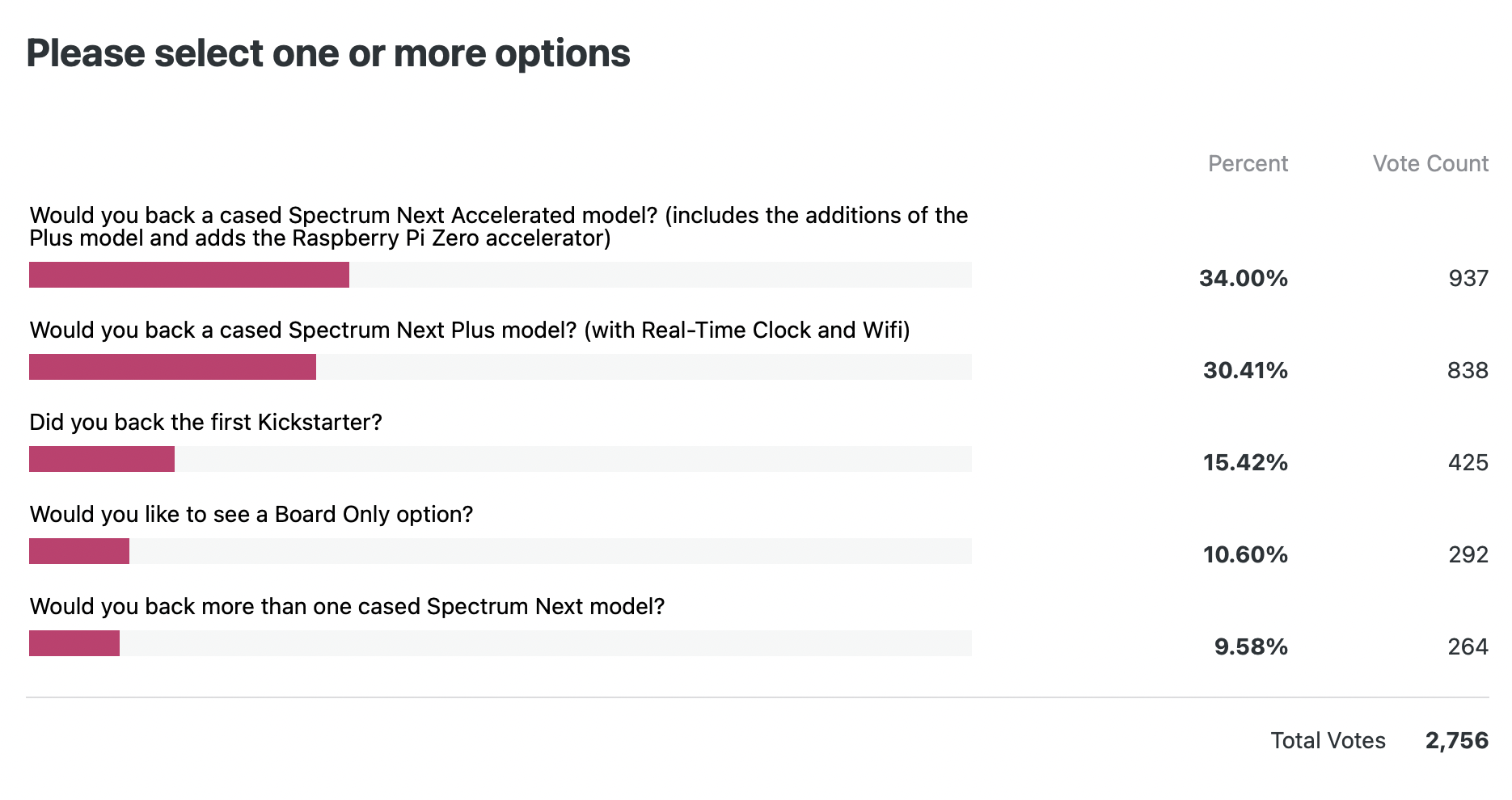 The Sequel – SpecNext Developer HQ